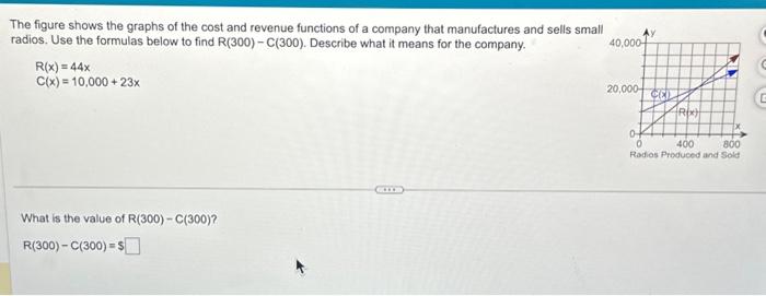 Solved The figure shows the graphs of the cost and revenue | Chegg.com