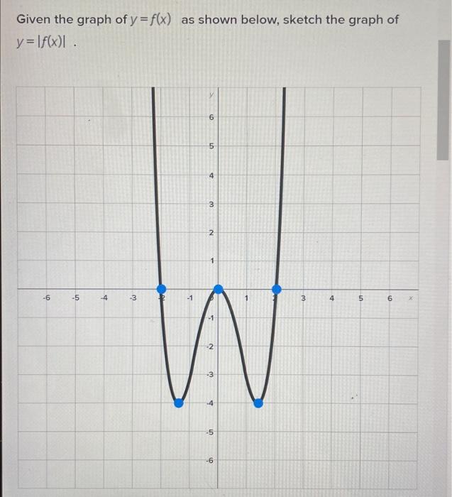 Solved Given the graph of y=f(x) as shown below, sketch the | Chegg.com
