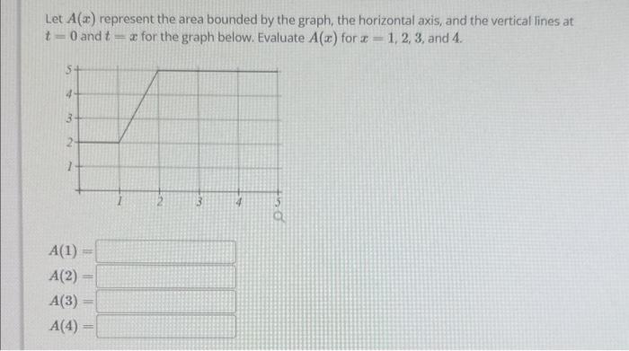 Solved Let A(x) represent the area bounded by the graph, the | Chegg.com