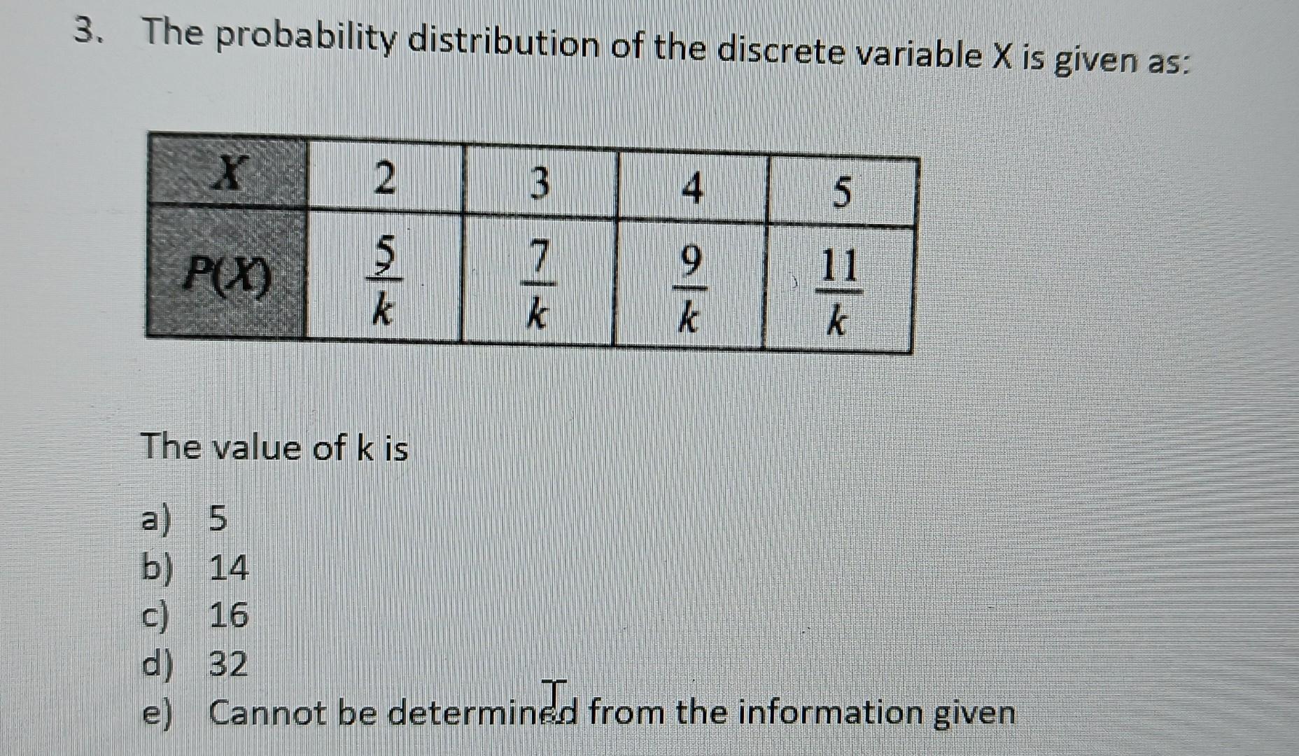 Solved 3. The probability distribution of the discrete | Chegg.com