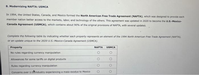 Solved 8. Modernizing NAFTA: USMCA In 1994, the United | Chegg.com