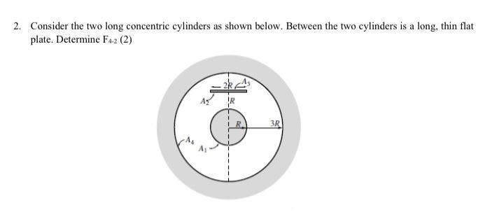 Solved 2. Consider the two long concentric cylinders as | Chegg.com