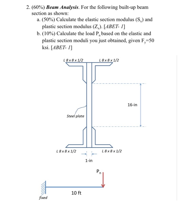 Elastic And Plastic Section Modulus Of I Beam - The Best Picture Of Beam