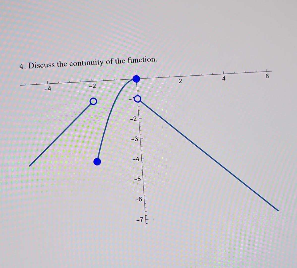 Solved Discuss the continuity of the function. | Chegg.com