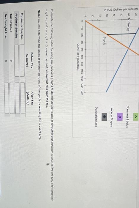 Solved Consider the market for electric scooters. The | Chegg.com