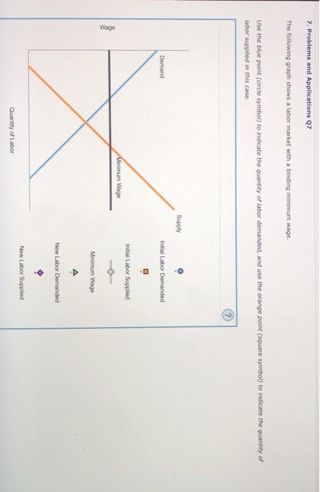 Solved 7. Problems and Applications Q7 The following graph | Chegg.com