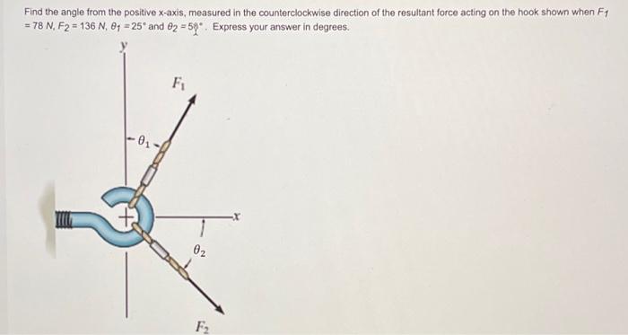 Solved Find the angle from the positive x-axis, measured in | Chegg.com
