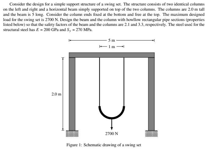 Solved Consider the design for a simple support structure of | Chegg.com