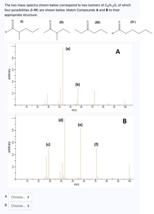 Solved The two mass spectra shown below correspond to two | Chegg.com