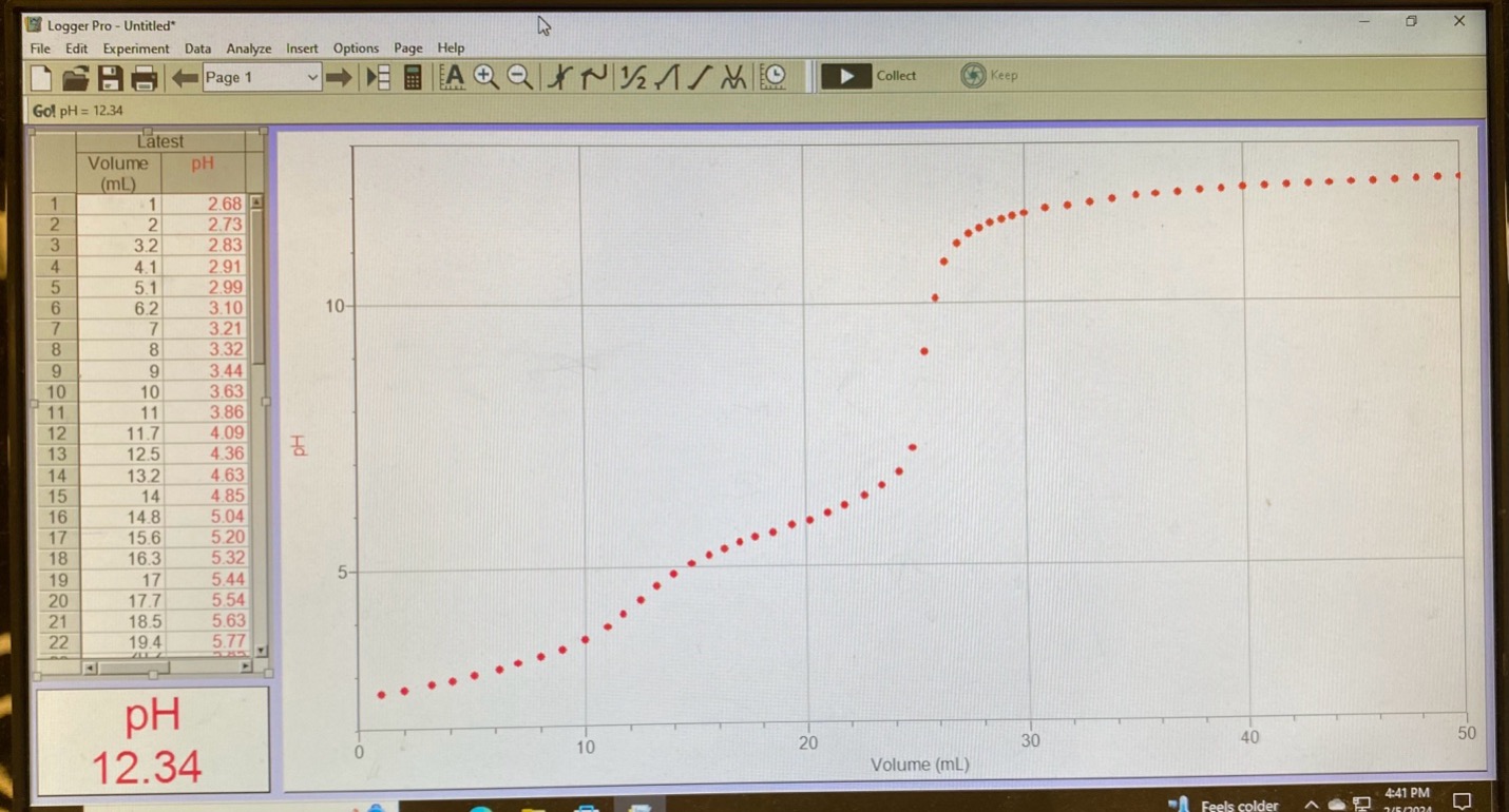 Solved 5. ﻿Determine the pH for the first half-titration | Chegg.com