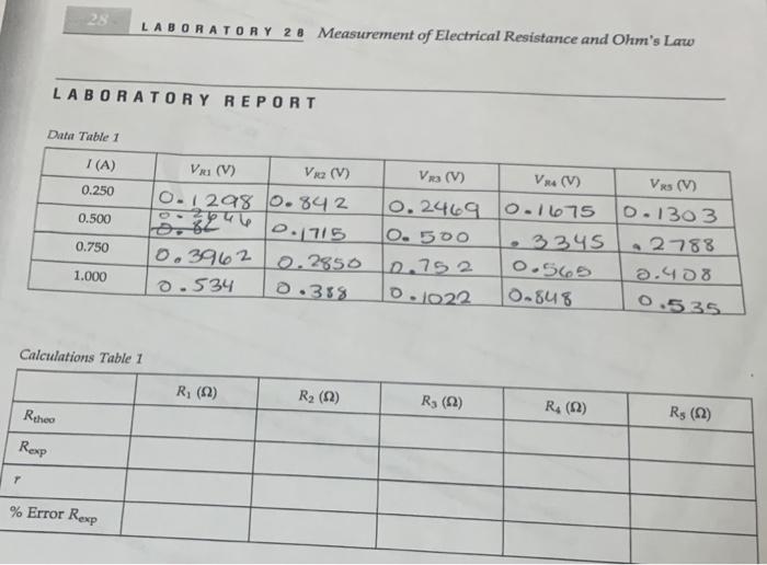 Solved 28 LABORATORY 28 Measurement of Electrical Resistance | Chegg.com