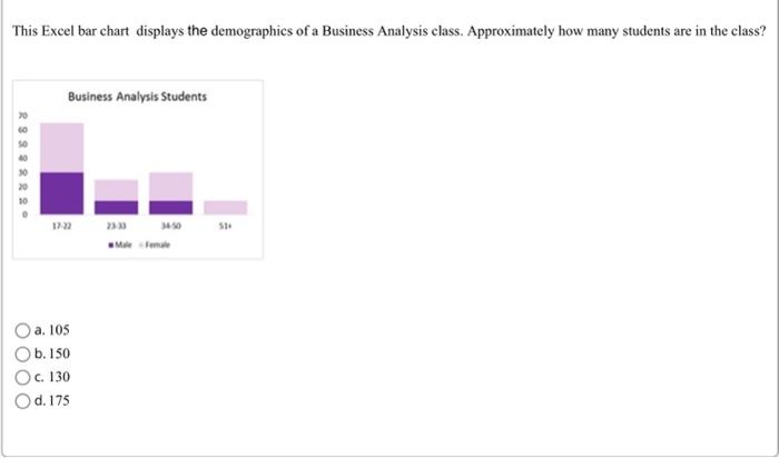 Solved This Excel bar chart displays the demographics of a | Chegg.com