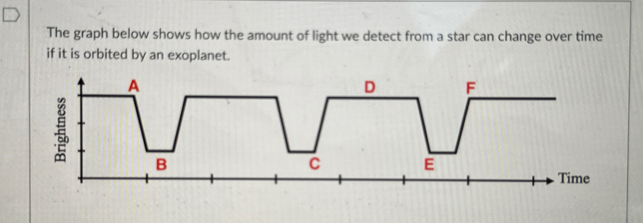 The graph below shows how the amount of light we | Chegg.com