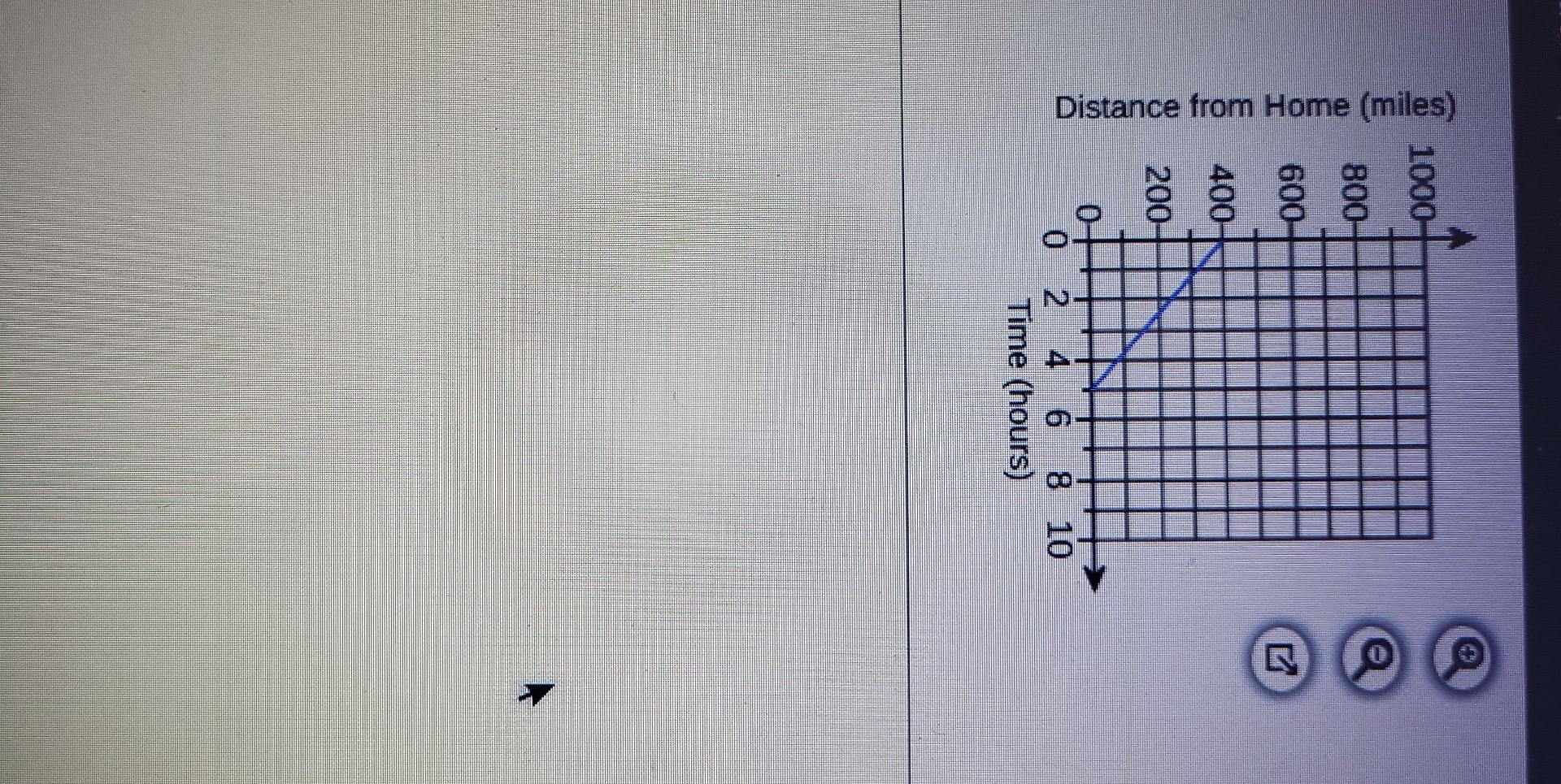 Solved Consider the graph to the right. a. In words, | Chegg.com