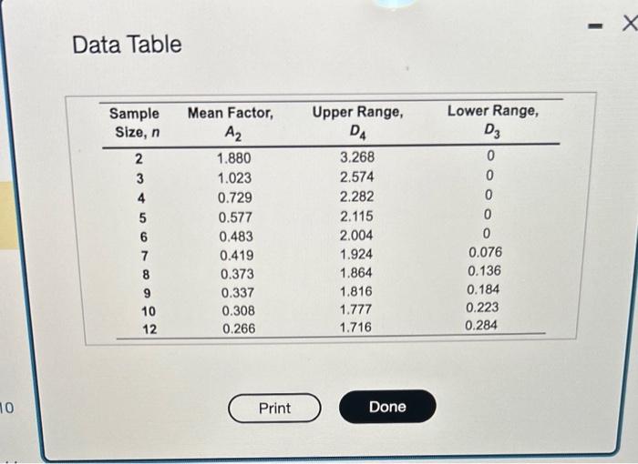 Solved Refer to the table Factors for Computing Control | Chegg.com
