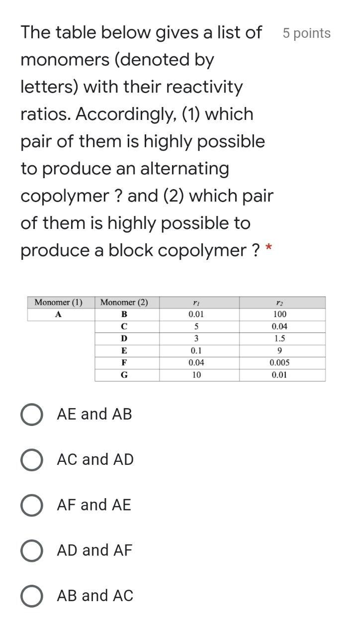 Solved The table below gives a list of 5 points monomers | Chegg.com