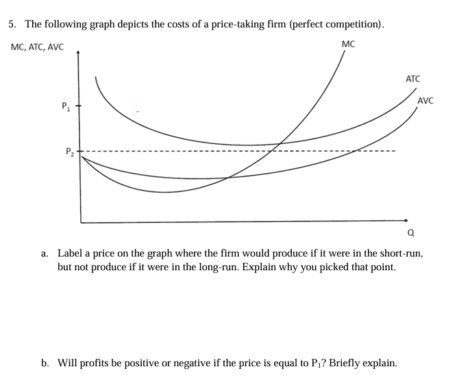 Solved 5. ﻿The following graph depicts the costs of a | Chegg.com