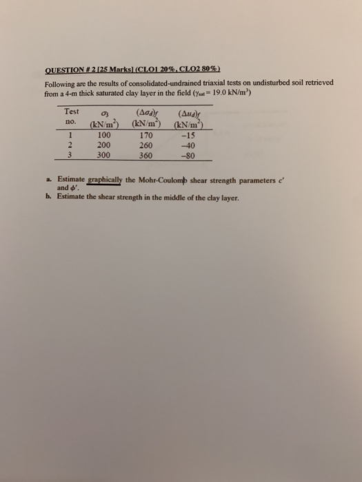 Solved QUESTION #2 [25 Marks) (CLOI 20%, CLO2 80%) Following | Chegg.com