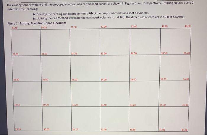 Solved The existing spot elevations and the proposed | Chegg.com