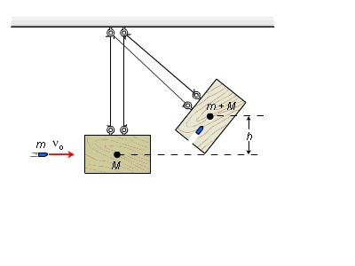 Solved A ballistic pendulum is a device used to measure | Chegg.com