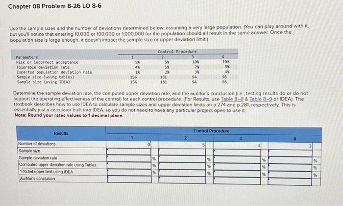 Use the sample sizes and the number of deviations | Chegg.com