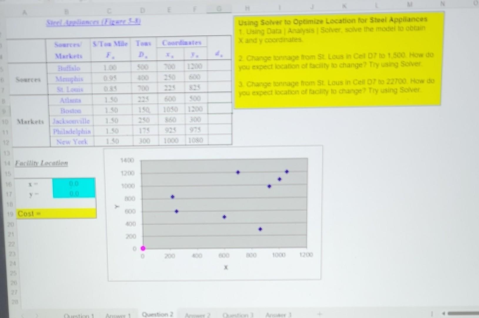 Using Solver to Optimize Location for Steel | Chegg.com