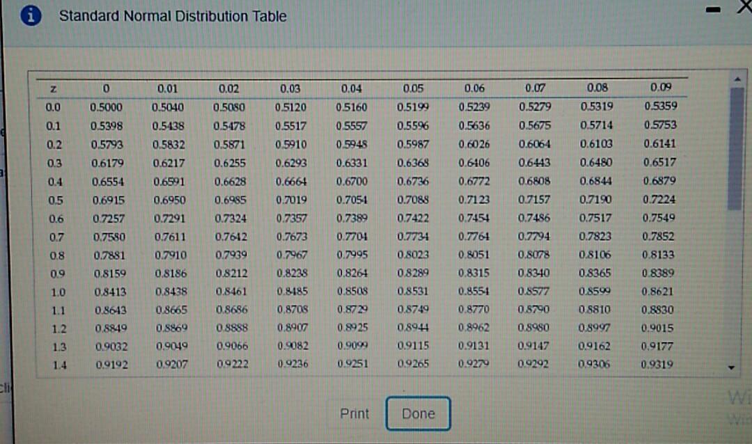 Solved 5.3.17 Let the random variable Z follow a standard | Chegg.com