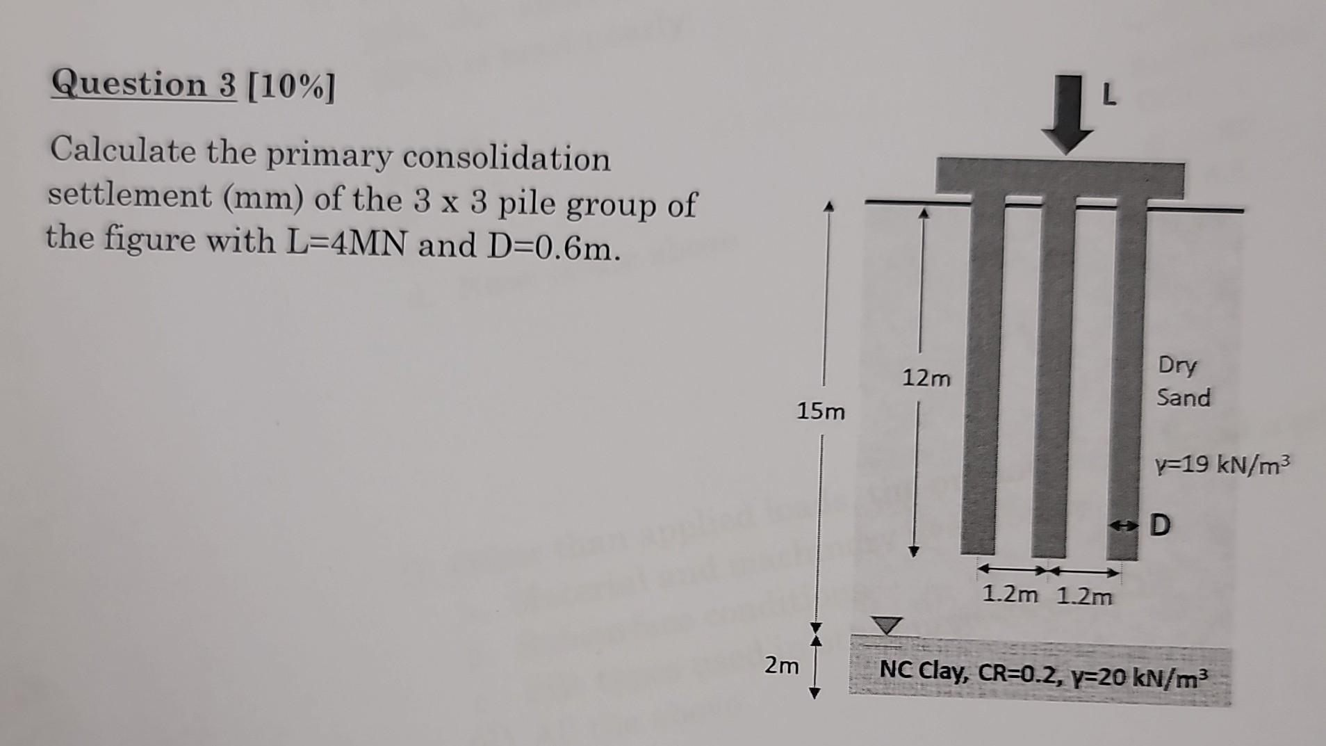 Solved Calculate the primary consolidation settlement (mm) | Chegg.com