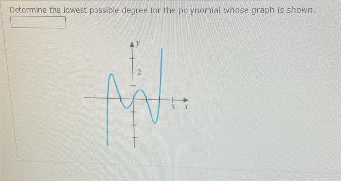 Solved Determine the lowest possible degree for the | Chegg.com