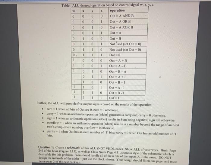 Solved Consider an n-bit ALU with the input/output lines as | Chegg.com