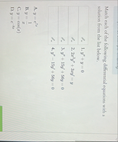 Solved Match each of the following differential equations | Chegg.com