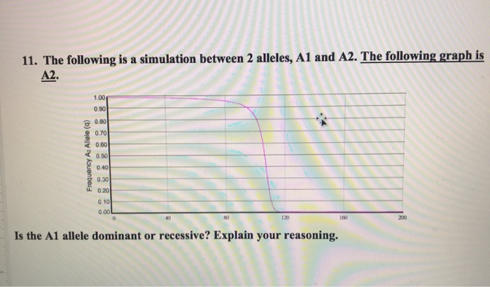 Solved 11. The following is a simulation between 2 alleles, | Chegg.com