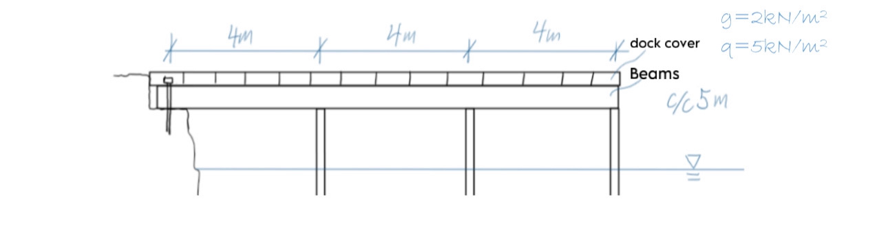 Solved 1. ﻿The quay structure from exercise 6 ﻿task 2 ﻿must | Chegg.com