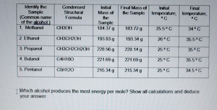 Solved Identify the Sample (Common name of the alcohol 1. | Chegg.com