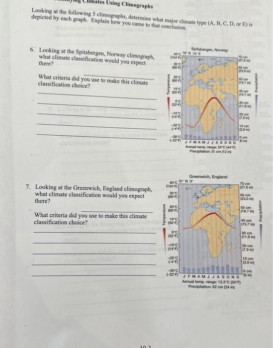 Solved Looking at the following 5 climographs, determine | Chegg.com