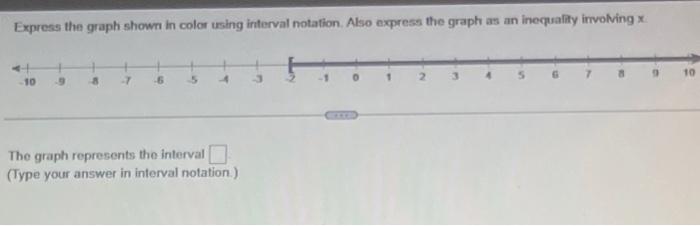 Solved Express the graph shown in color using interval | Chegg.com