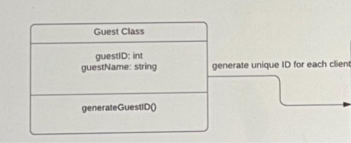 Solved Guest Class guestID: int guestName: string generate | Chegg.com