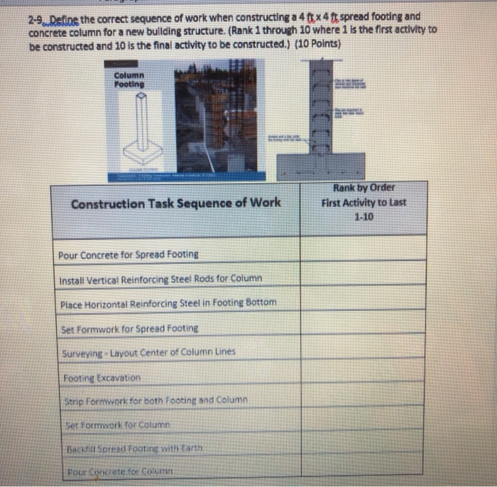 Solved 2-9Retins the correct sequence of work when | Chegg.com