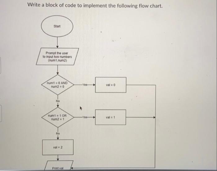 Solved Write a block of code to implement the following flow | Chegg.com