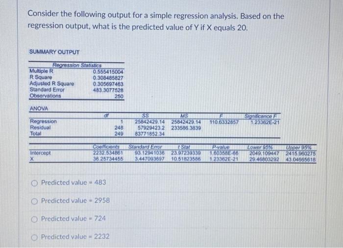 Solved Consider the following output for a simple regression | Chegg.com