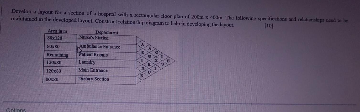 Solved Develop a layout for a section of a hospital with a | Chegg.com