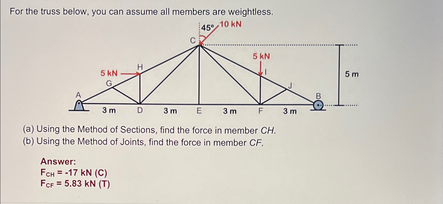 Solved For the truss below, you can assume all members are | Chegg.com