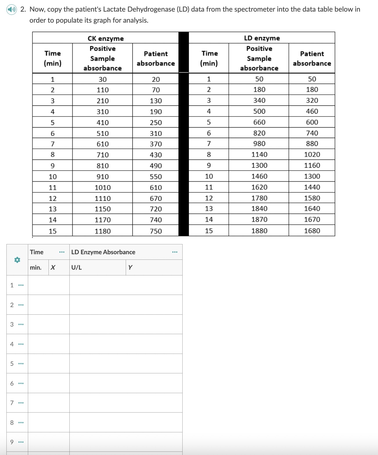 Solved Now, copy the patient's Lactate Dehydrogenase (LD) | Chegg.com