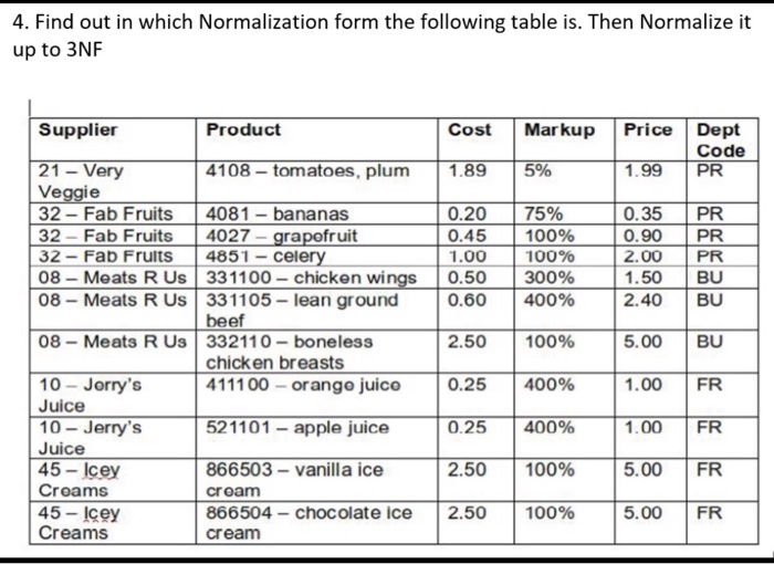 Solved 4. Find out in which Normalization form the following | Chegg.com
