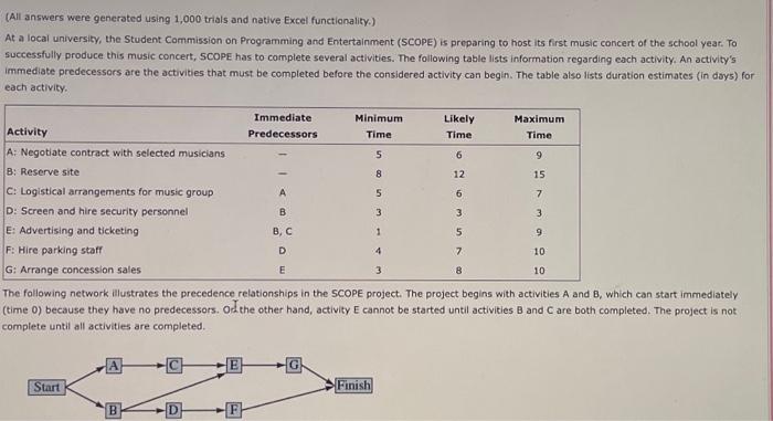 Solved (All answers were generated using 1,000 trials and | Chegg.com