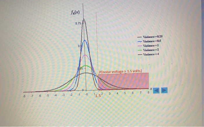 Solved ECE 412 Lab 3: How changes in noise power affect the | Chegg.com