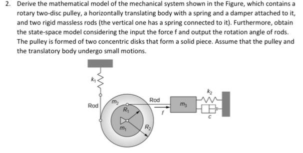 Solved 2. Derive the mathematical model of the mechanical | Chegg.com