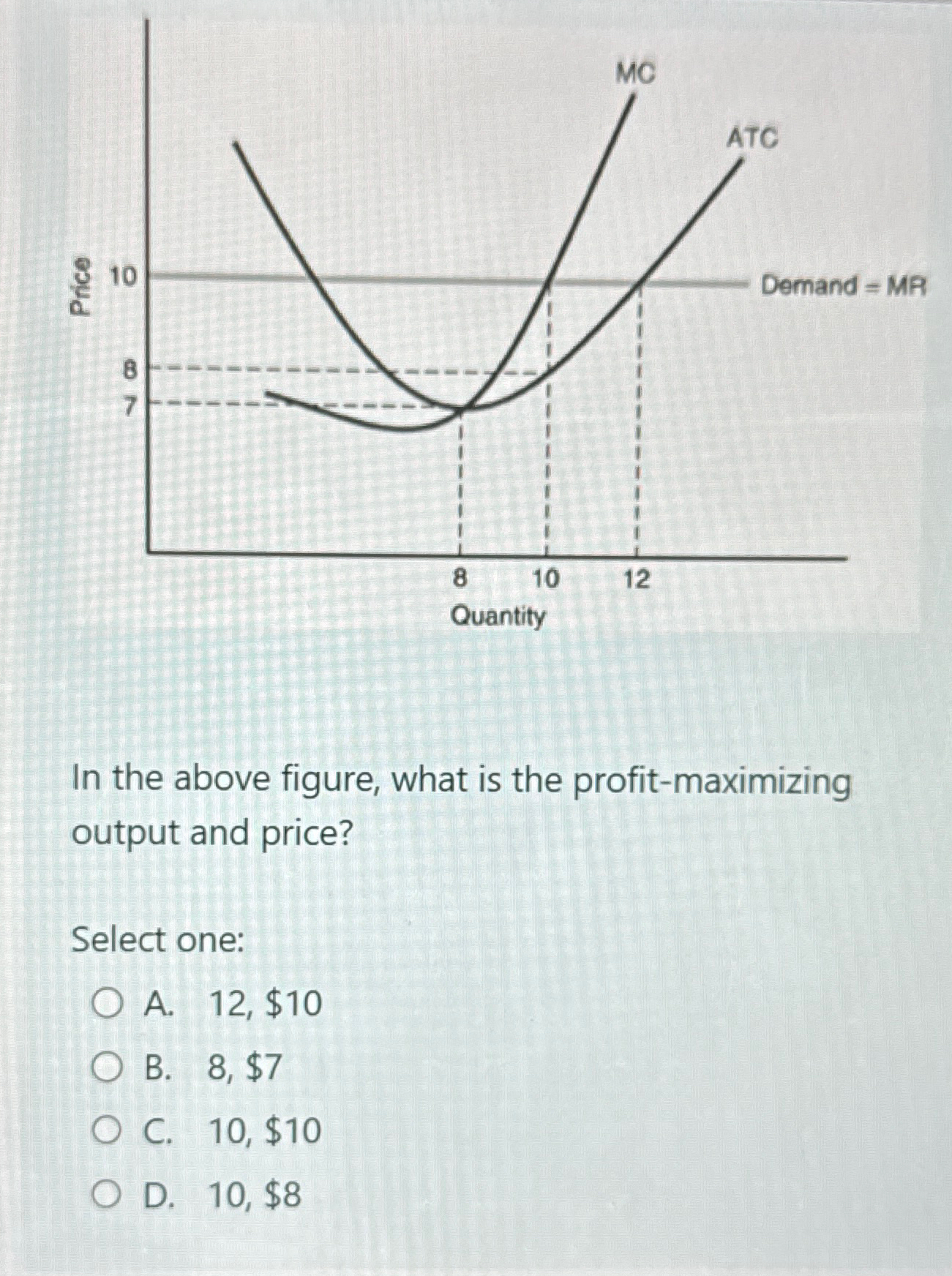 Solved In the above figure, what is the profit-maximizing | Chegg.com
