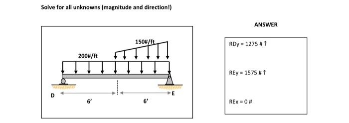 Solved I have the answers but i need more help in explaining | Chegg.com
