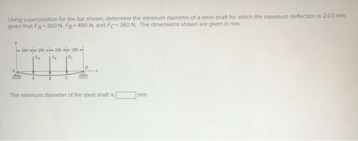 Solved Using superposition for the bar shown, determine the | Chegg.com